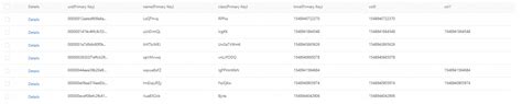 Incremental Synchronization Performance Whitepaper Tablestore