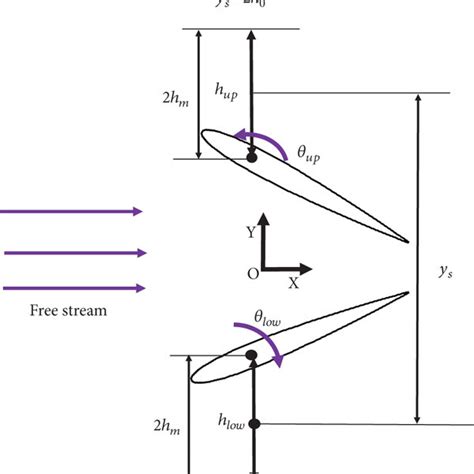 The Schematic Of The Biplane Counter Flapping Wing Download
