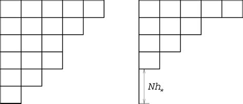 Figure 1 From The Two Dimensional O2 Model On A Random Planar Lattice
