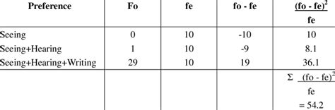 Modality Preference Of Male Trainees Download Table
