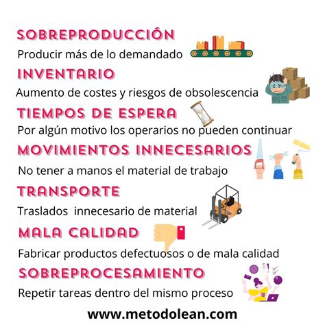 Muda En Lean Management Menos Desperdicios Más Eficiencia El Método Lean
