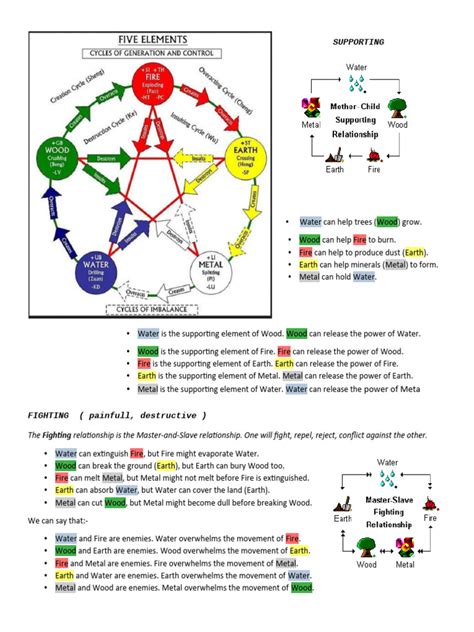 5 Element Balancing Pdf