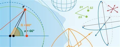 Sistem Koordinat Kreasi Handal Selaras