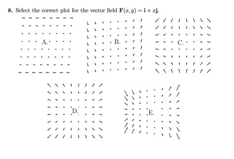 Solved 8 Select The Correct Plot For The Vector Field Fx