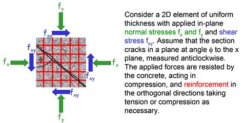 RC Slab Analysis Procedure Oasys GSA Documentation