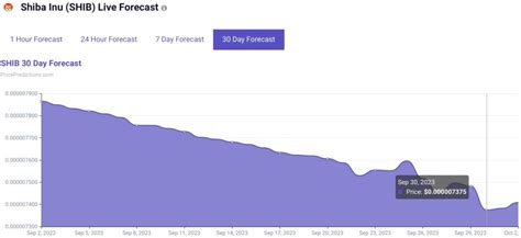 Machine Learning Algorithm Sets Shib Price For September 30 2023