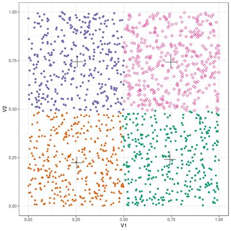 4 Clustering An Introduction To Machine Learning