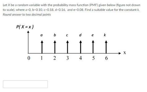 Solved Let X Be A Random Variable With The Probability Mass Chegg