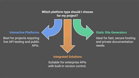 API Documentation How To Write Examples Best Practices Qodex Ai