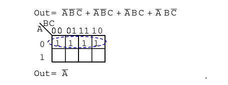 Logic Simplification With Karnaugh Maps InstrumentationTools