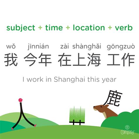 Beginner Grammar 5 Essential Chinese Sentence Structures Chineasy