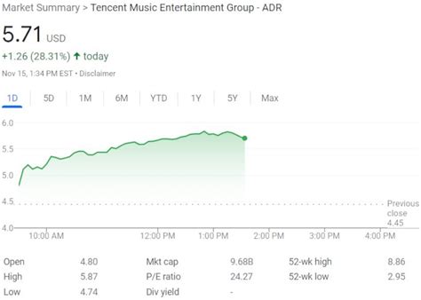 Tencent Music Stock Spikes Following Strong Q3 Earnings Report