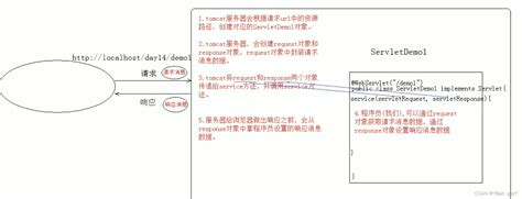 响应消息和response对象 response返回提示 csdn博客