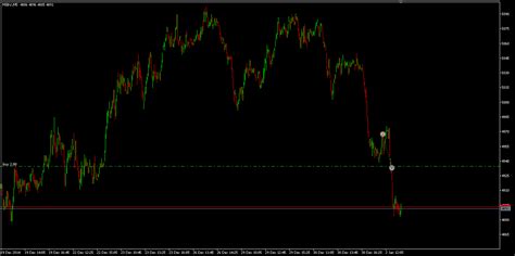 strategy tester visual mode and indicators strategy tester general mql5 programming forum