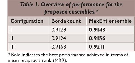 Table 1 From Ensembling Classifiers For Detecting User Intentions Behind Web Queries Semantic