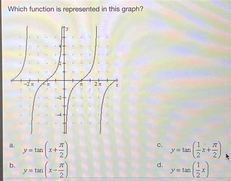 Which function is represented in this graph a y tan x π C y tan x π algebra