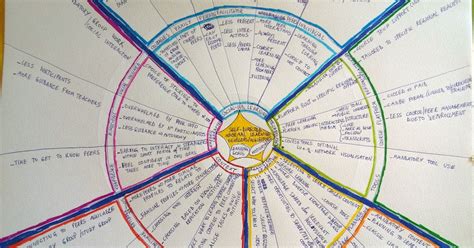 Ignatia Webs Visual Self Directed Informal Learning In Futurelearn Mooc Mooc Futurelearn