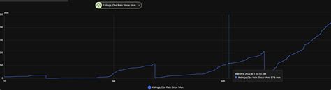 History Graphs Seem To Have The Wrong Day Frontend Home Assistant Community