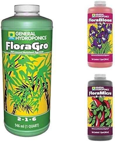 General Hydroponics Flora Series Floramicro Florabloom