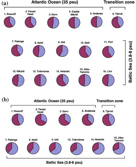 Bayesian Estimates Of Population Structure Based On A Putatively