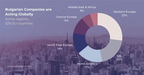 The Recursive On Linkedin 💡bulgarian Companies Show Significant Level