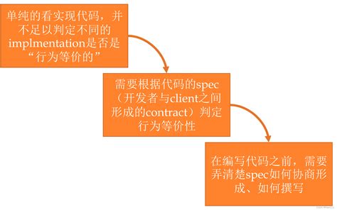 软件构造设计规约总结 软件设计规约 csdn博客