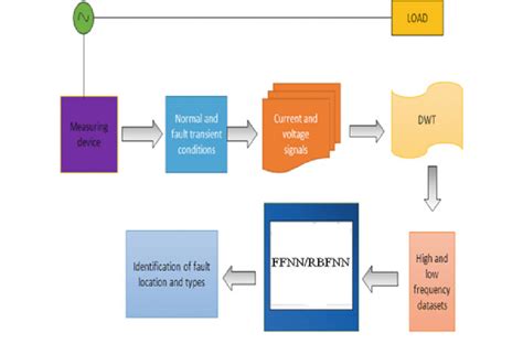 Block Diagram Representation Of Proposed Controller Download Scientific Diagram