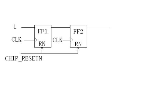 How To Constraint Reset Signal In Chip Level Forum For Electronics