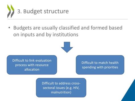 Budget Formulation Ana Maria Ruiz Oecd Ppt Free Download