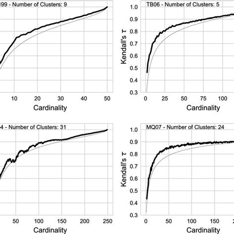 Adjustment Factors For Saturation Flow Rate Calculation Download Table