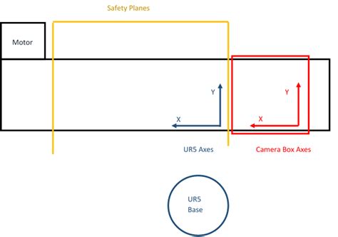 object coordinate handling project binpicking