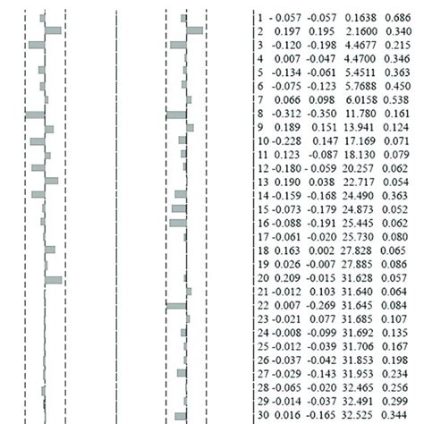 Residual Correlation Of Const Download Scientific Diagram