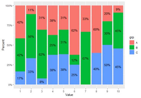 Ggplot2 R Show Values In Geombarposition Fill Stack Overflow