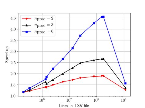 Github Sachu92tsvhistogram Mpi Generates Histogram From Data In Tab