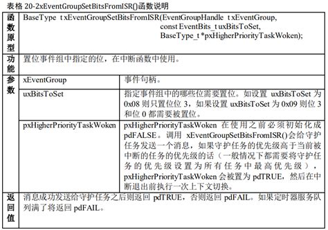 freertos 事件组 freertos事件组 csdn博客