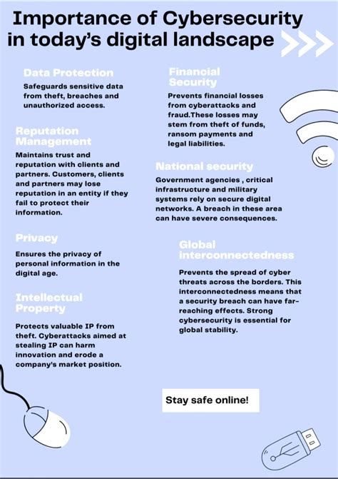 Afsha M On Linkedin Senselearner Technologies Pvt Ltd Importance Of Cybersecurity In…
