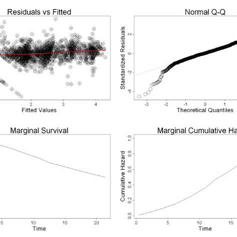 Pdf Jm An R Package For The Joint Modelling Of Longitudinal And Time To Event Data