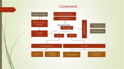 A Wrapper For Quantlib And Reference Data Ppt