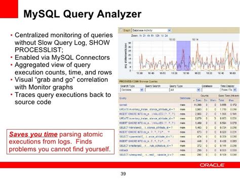 Mysql Enterprise Edition