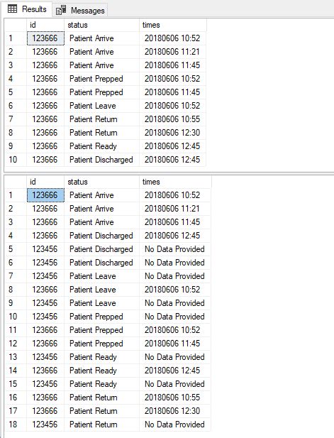Sql Server 2008 Using While Loop To Populate Missing Values Stack Overflow