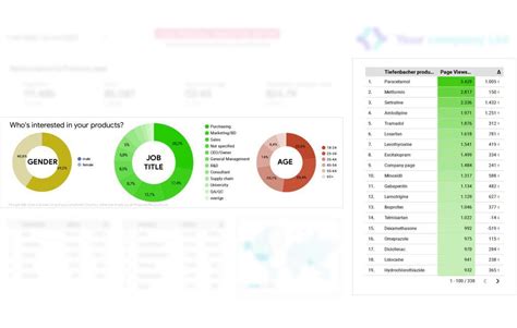 什么是 Api（活性药物成分）？
