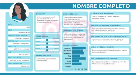 Plantillas Gratis Para Crear Tus Buyer Personas En Canva Buyer