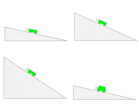 Incline Forces Practice Questions Inquiry Positive Physics