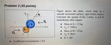 Solved Problem Points O Figure Shows The Disks Which Chegg