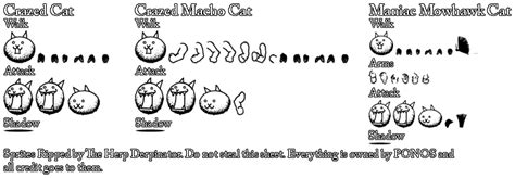 Crazed Cat The Battle Cats Mobile The Spriters Resource