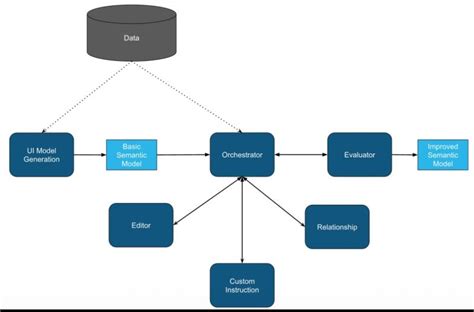 Building Accurate Text To Sql Systems Is Hard Even For Humans