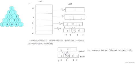 顺序表的应用之扑克牌和杨辉三角扑克牌三角码 Csdn博客