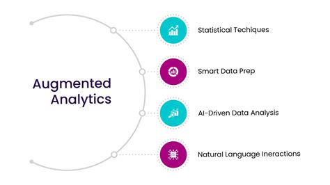 Augmented Analytics Ultimate Guide And Best Practices 2025