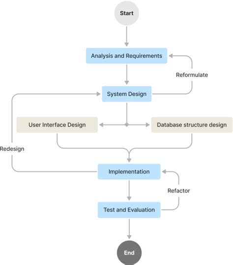 Figure 1 From Intelligent Preliminary Diagnosis System For Diseases With Similar Clinical