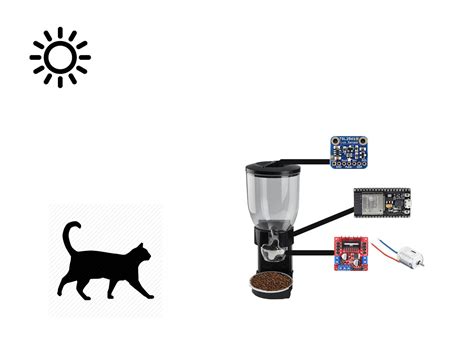 11 — Esp32 Input Data On Html Form By Carissa Aurelia I Learn Esp32 And You Should Too